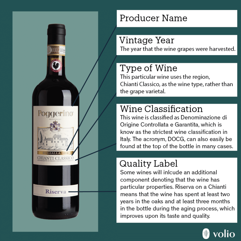 Reading Italian Wine Labels: A Volio Imports Guide | Volio Imports